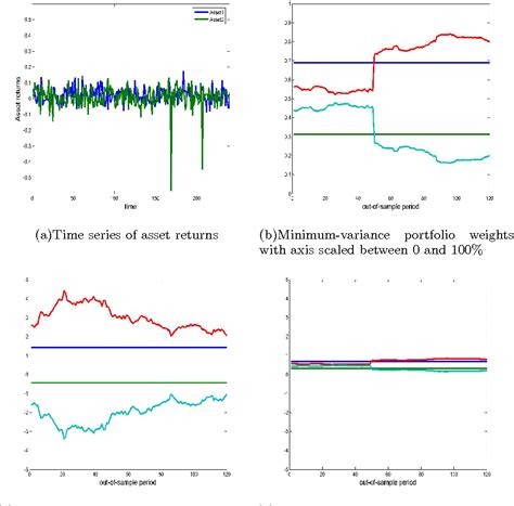 Figure 1 From Opre 2007 02 106 R 3 Portfolio Selection With Robust Estimation Semantic Scholar