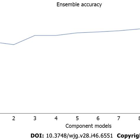 Chi Square Automated Interaction Detection Tree Chi Square Automated Download Scientific