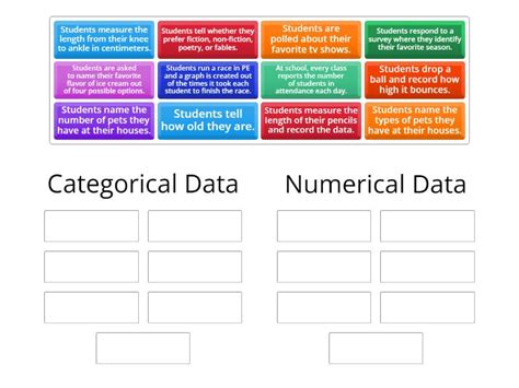 Categorical Vs Numerical Data Group Sort
