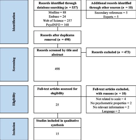 Over 40 Years 19812023 Assessing Stigma With The Community Attitudes