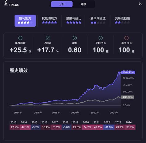 揭開 Openfe 在量化交易中的神秘面紗：高效自動化特徵生成的原理與實踐 Finlab