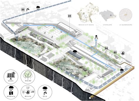 Parque Hídrico La Quebradora Arquine