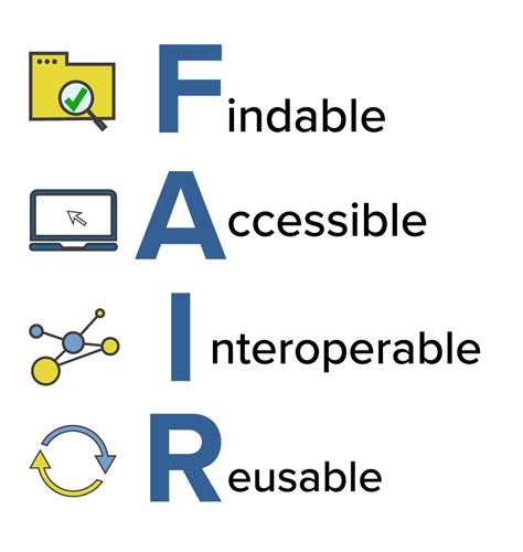 Common Data Elements Standardizing Data Collection
