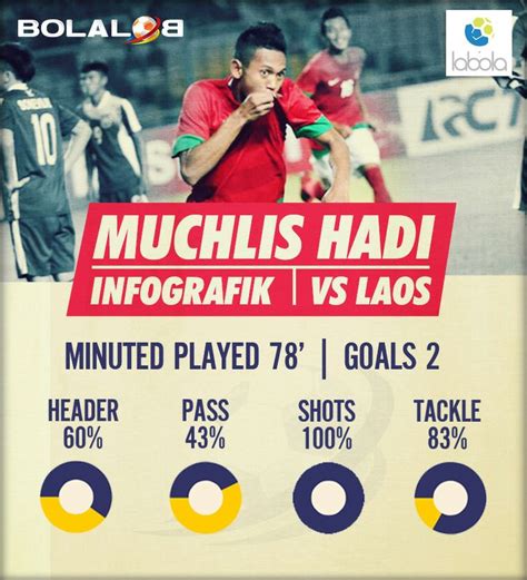 Muchlis Hadi Infografik