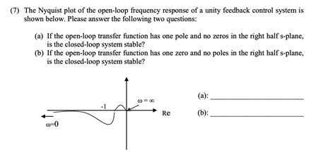 Solved 7 The Nyquist Plot Of The Open Loop Frequency