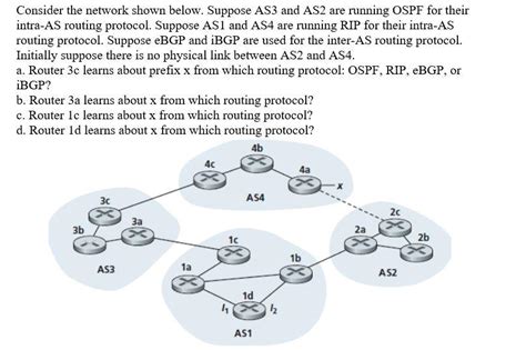solved consider the network shown below suppose as3 and as2