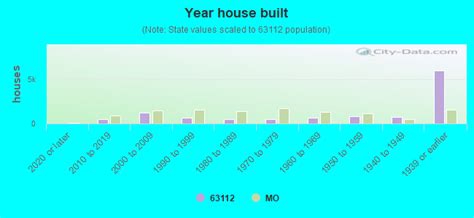 63112 Zip Code St Louis Missouri Profile Homes Apartments