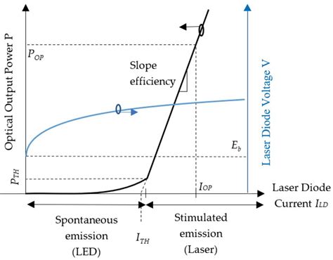 High Power Pulsed Laser Diode Driver Circuit