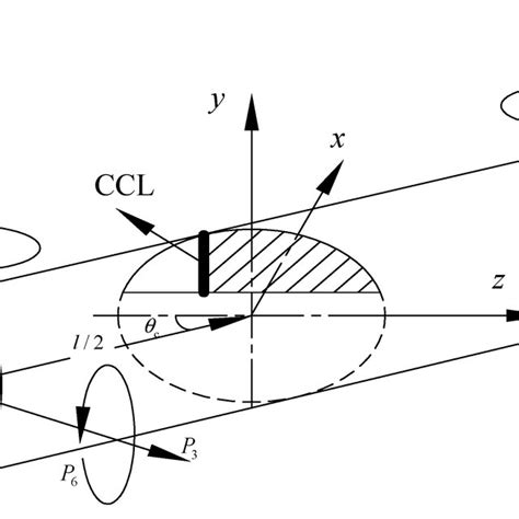Schematic Diagram Of Crack Element With General Forces Download Scientific Diagram