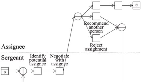 Task Negotiation Workflow Download Scientific Diagram