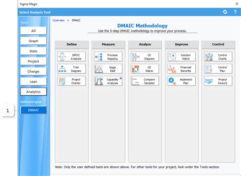 Wizard Help Manual Sigma Magic