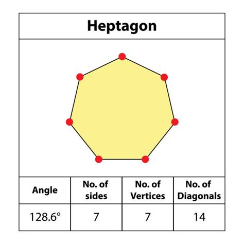 Heptagon Diagonals