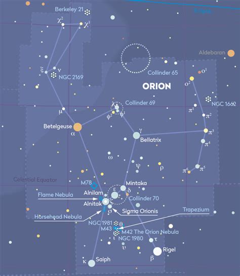 Explainer A Beginners Tour Of Orion Bbc Sky At Night