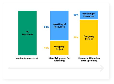 Launch Management 101 Key Steps To A Successful Rollout