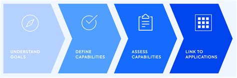How To Get The Most Out Of Your Current State Architecture