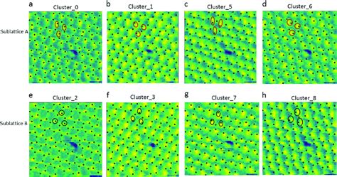 Similarity Loadings Of Clusters From The Experimental Dataset A D