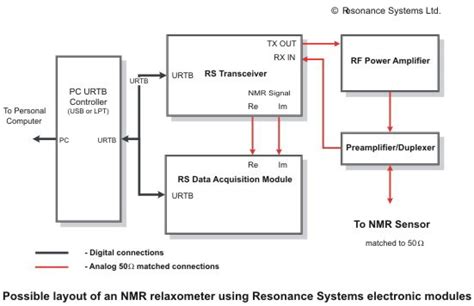 Custom Nmr Components Nmr Spectrometer Components