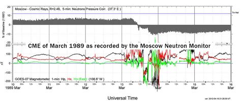 What Is An Emp Best Survival