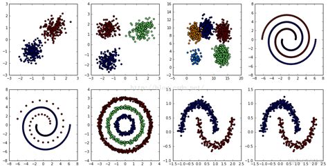 Python进行聚类scikit Lean、scipy51cto博客python 聚类