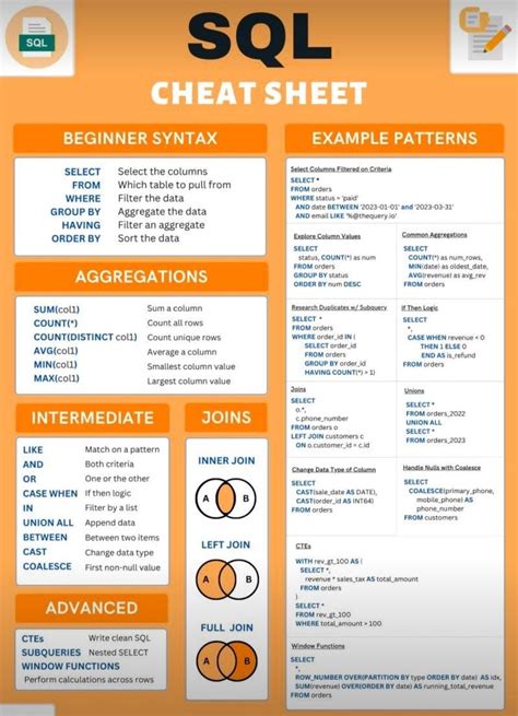 Sql Cheat Sheet Font Numbers And Symbols Guide Sql Cheat Sheet Font Numbers And Symbols Guide