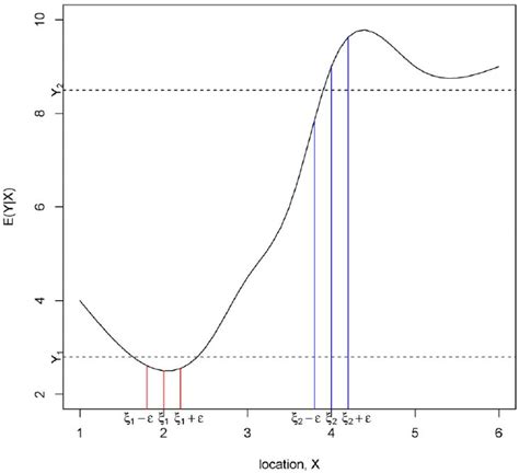 A Diagrammatic Representation Of The Problem Where The Curve