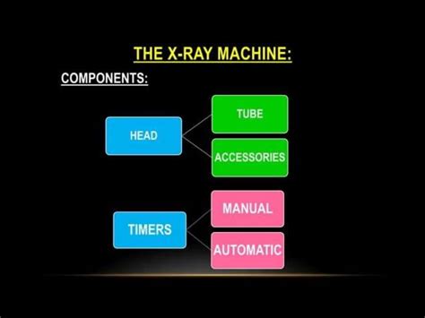 Radiation Physicspptx Slideshare Presentatioon Ppt