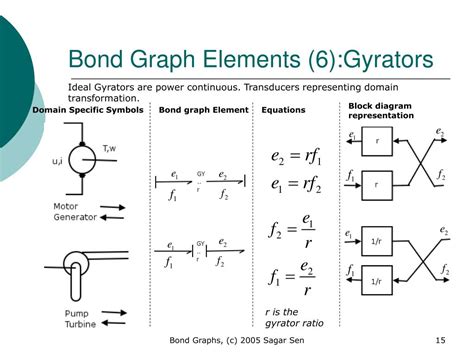 Ppt Bond Graphs A Formalism For Modeling Physical Systems Powerpoint Presentation Id449173