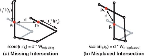 Cartographic Generalization Semantic Scholar