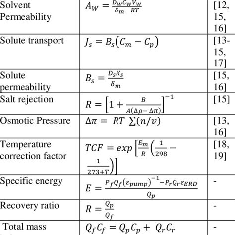 Pdf Exergy Analysis Of Reverse Osmosis For Potable Water And Land