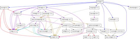 Gnu Guix An Introduction Zie