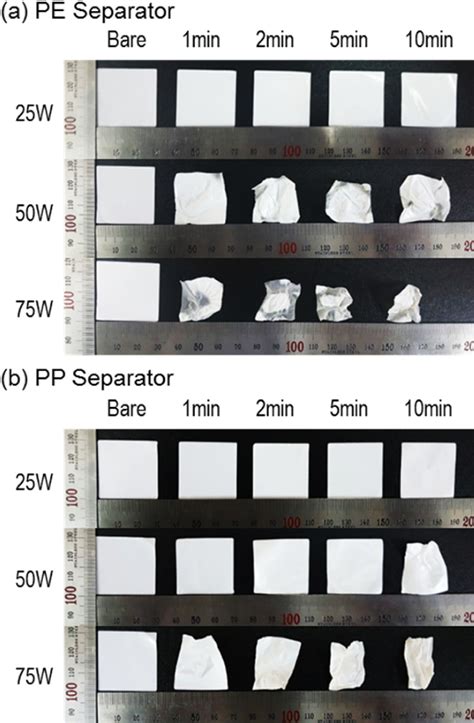 Figure 1 From Nano Ceramic Coating On Polypropylene Separator For