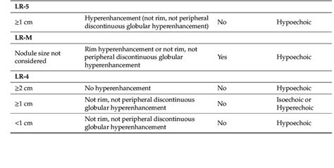 Modified Contrast Enhanced Ultrasound Liver Imaging Reporting And Data