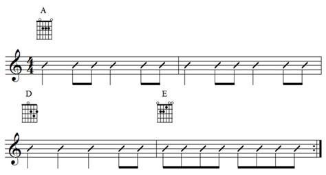 Playing Rhythm Guitar Basics Part 9 Strumming Eighth Note Chord