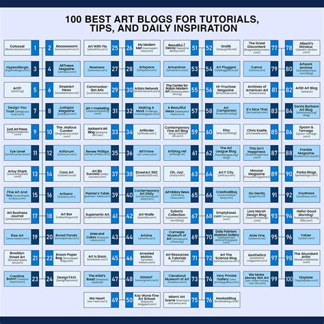 Inspiration Art Blogs Art In Everyday Life Benefits Supplies And