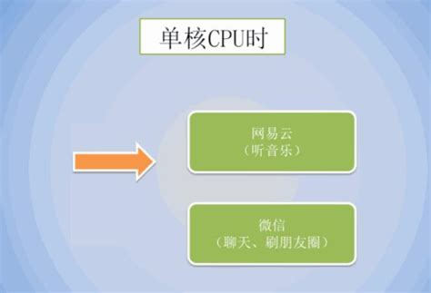 Python编程：进程和线程详解 知乎