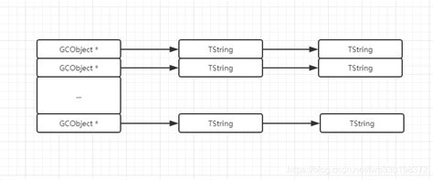Lua 源码分析之stringlua解析设备树 String Csdn博客