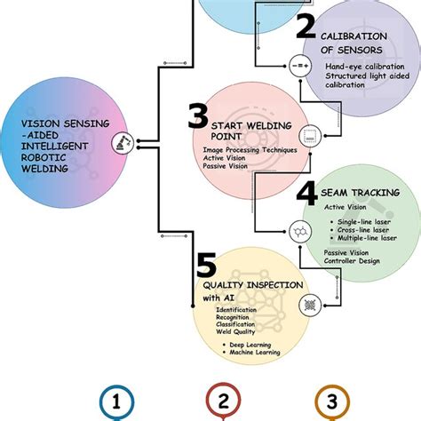 Schematic View Of Coordinate Transformations 54 Download Scientific