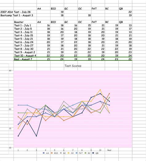 Dat Taxonomy Predental