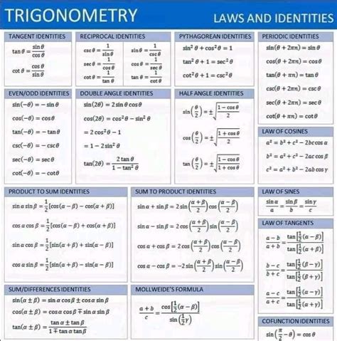 Trigonometry Laws And Identities Poster Trigonometry Laws And