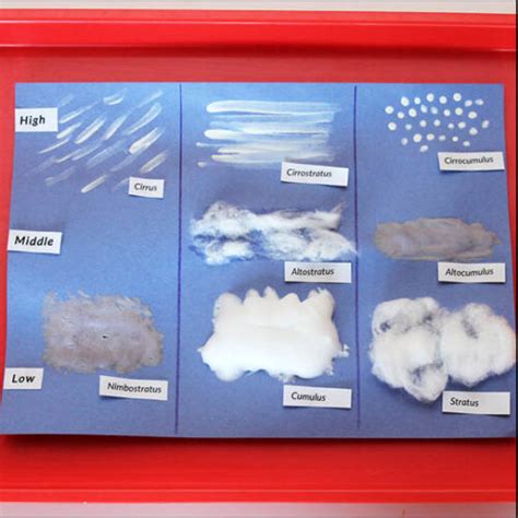 Clouds Archives T Of Curiosity