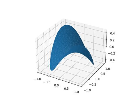 Triangular D Surfaces Matplotlib Documentation