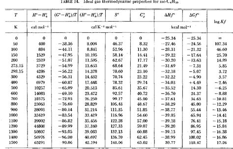 Pdf Ideals Gas Thermodynamic Properties And Isomerization Of N‐butane