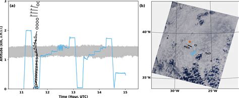 Amt Evaluation Of Four Ground Based Retrievals Of Cloud Droplet Number Concentration In Marine