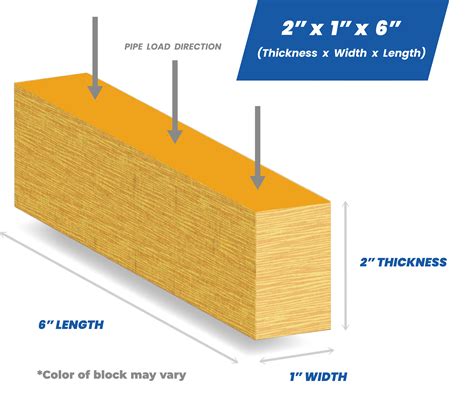 Fiberglass Insulation Diagram How Much Attic Insulation Should I Have
