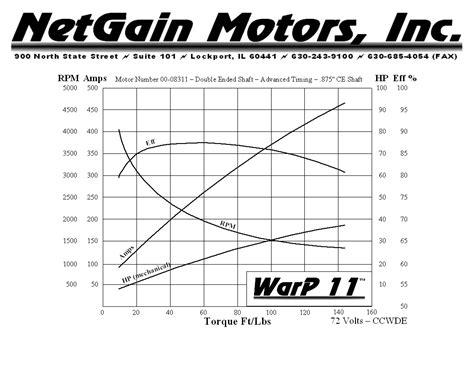 Warp Motor Information