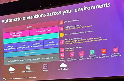 Automate Patch Management And Compliance Hyper Billing