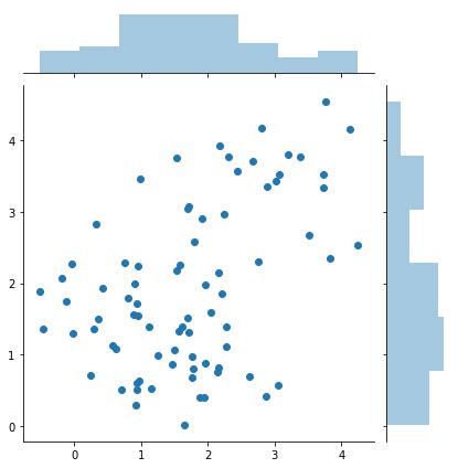 Sampling Techniques