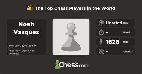Noah Vasquez Top Chess Players