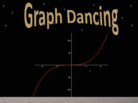Dc Bradshaw — Egyptian Graph Dancing