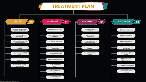 Healthcare Intervention Wbs Framework Template Wordlayouts